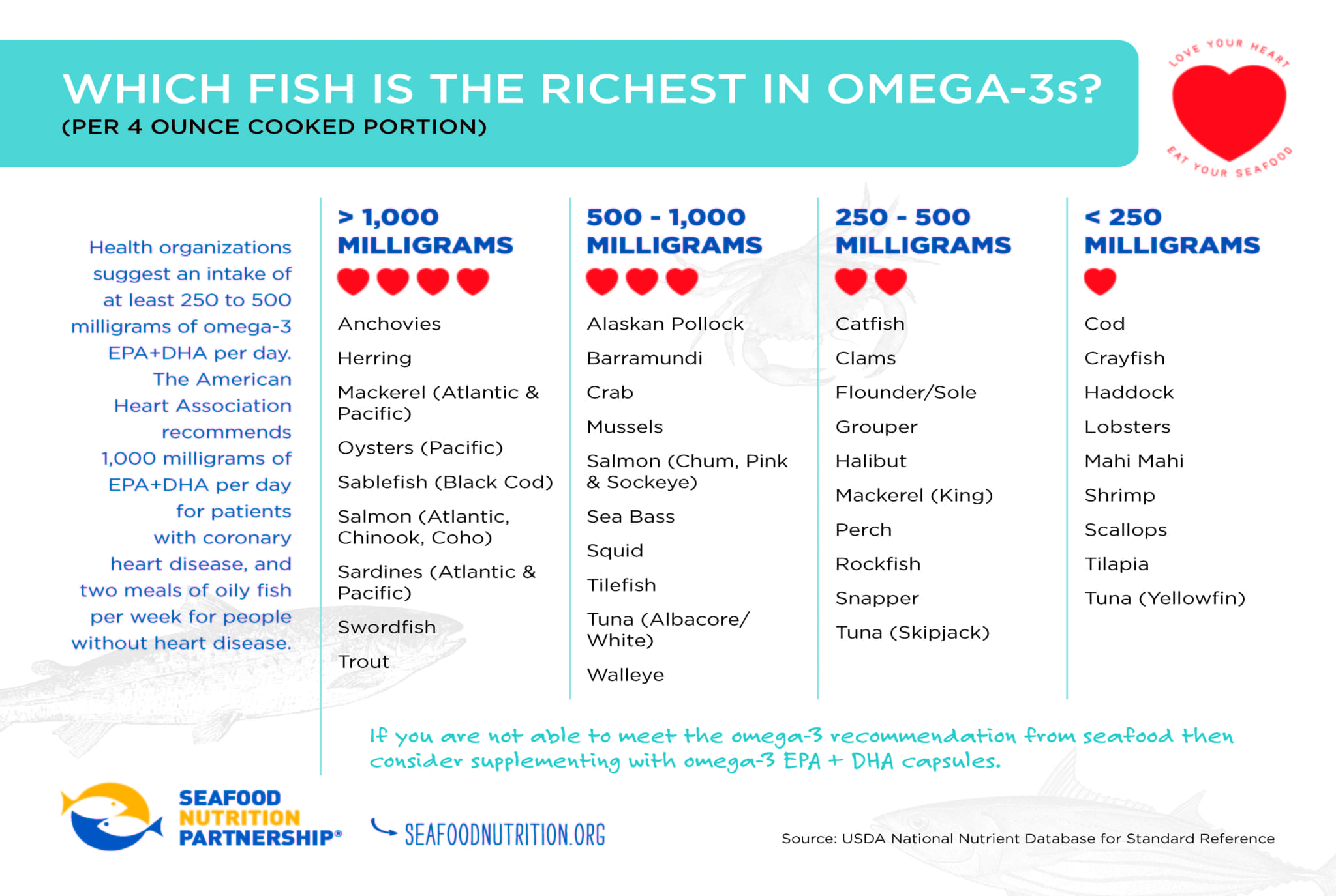Omega-3s: Why Should I Care? Where Can I Get Them?