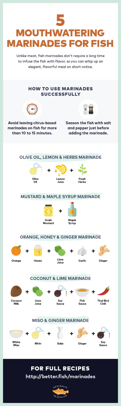 5 Mouthwatering Marinades for Fish | The Better Fish® Barramundi by ...