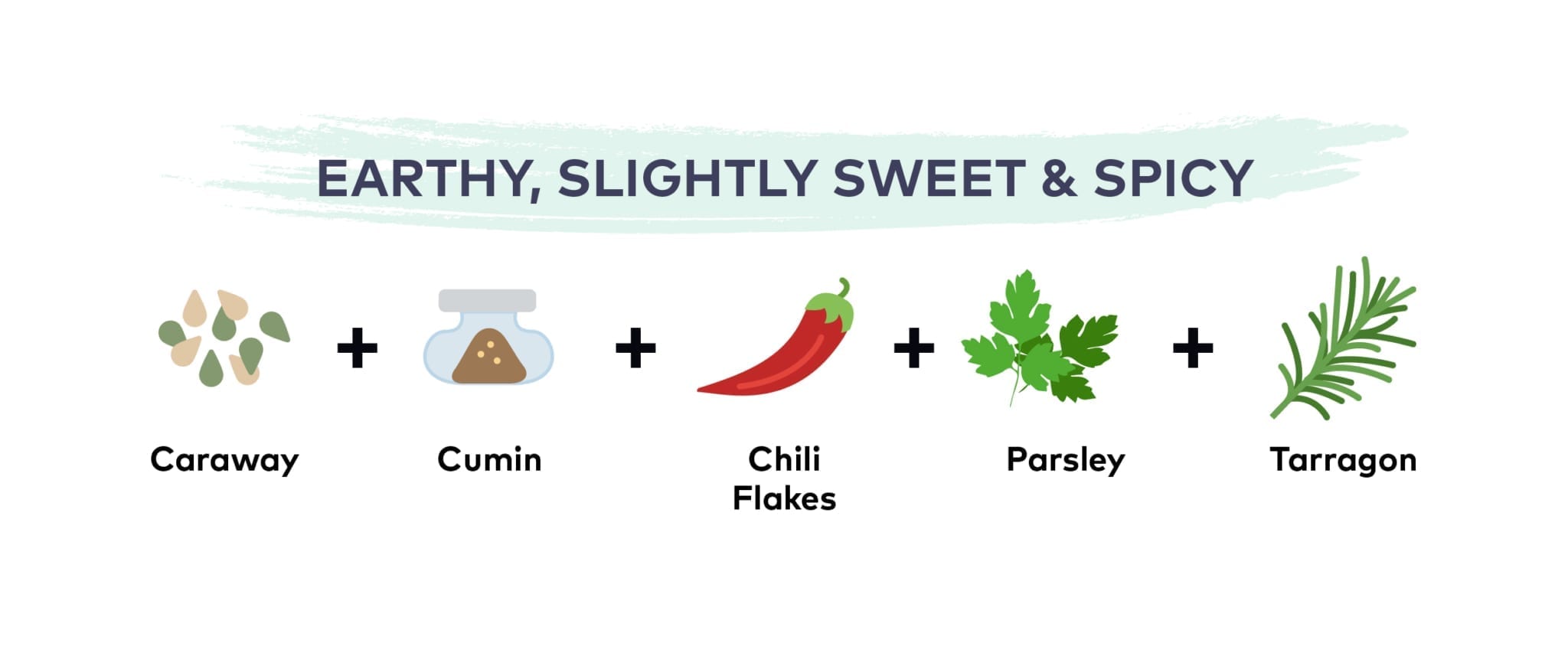 5 Flavorful Spice Blends to Jazz Up Fish | The Better Fish® Barramundi ...