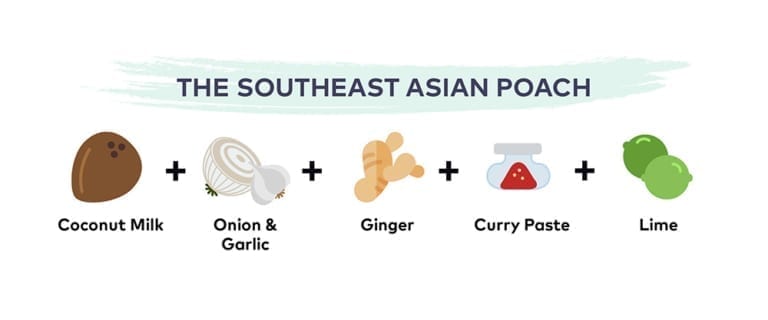 5 Delicious Ways to Poach Fish | The Better Fish® Barramundi by ...