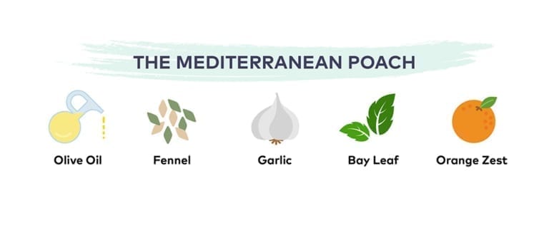 5 Delicious Ways to Poach Fish | The Better Fish® Barramundi by ...